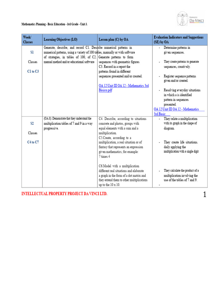 3rd Grade Math Planning: Unit 3 Overview | PDF | Multiplication ...
