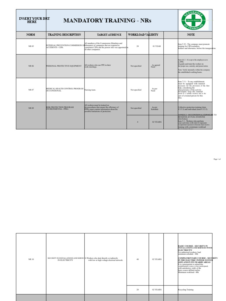 CIPA Mandatory Training Requirements | PDF | Personal Protective ...