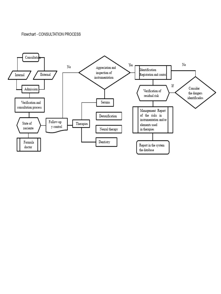 Medical Office Process Diagram | PDF