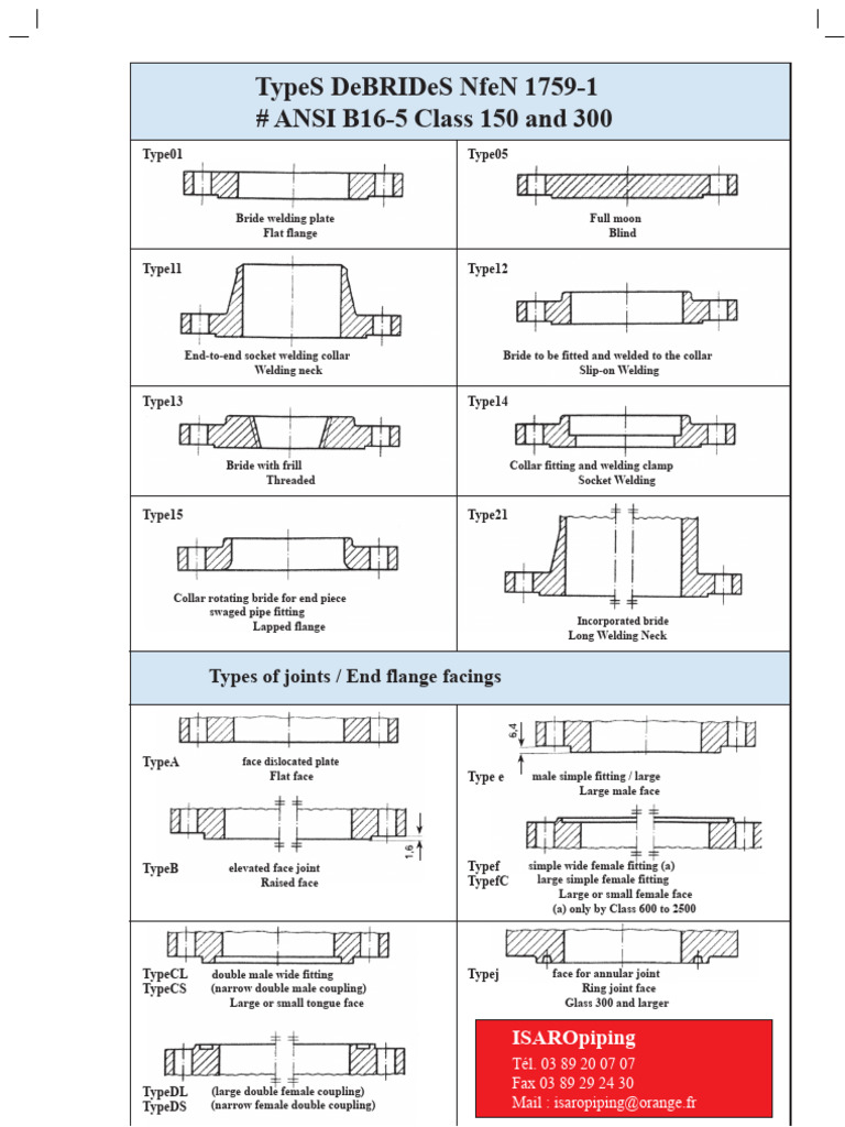 Types of NF Bridle in 1759-1 | PDF | Mechanical Engineering ...