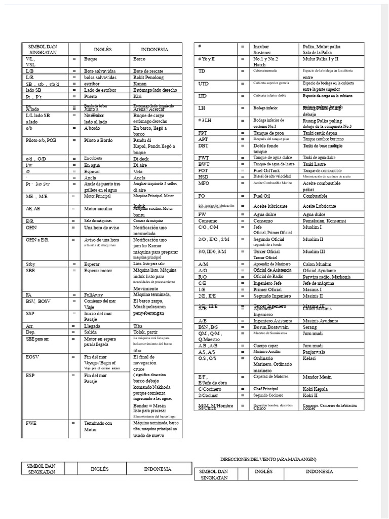 Acrónimos Del Libro de Registro Del Barco | PDF | Nube | Fenómenos ...