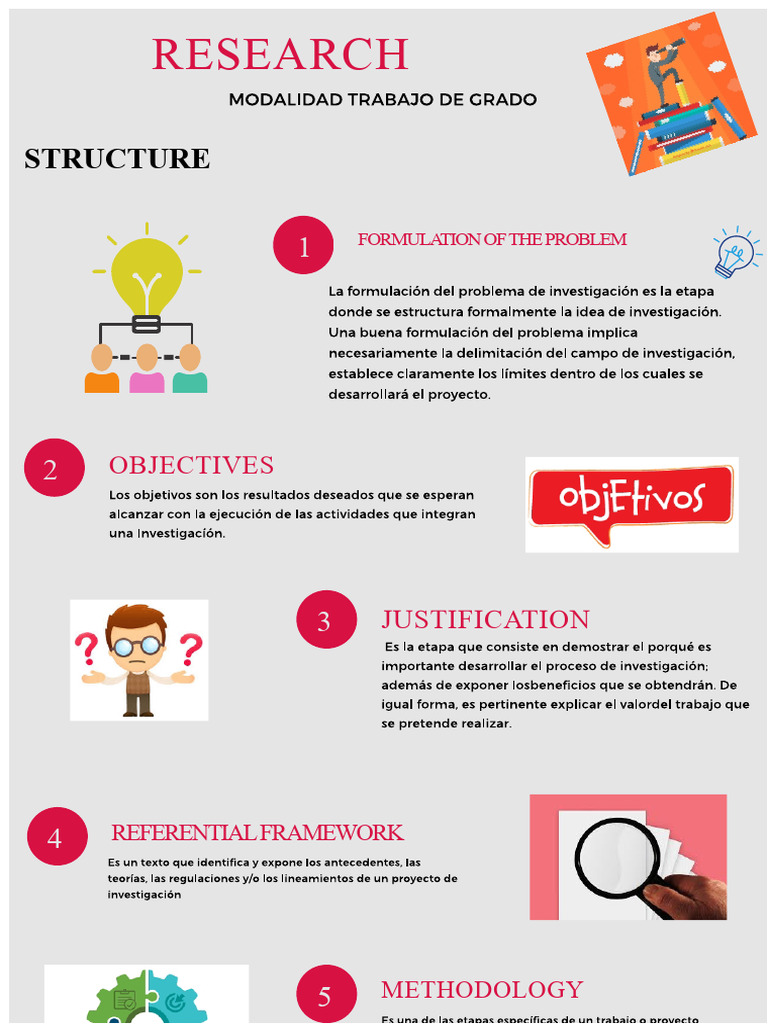 Infographic Research Thesis | PDF