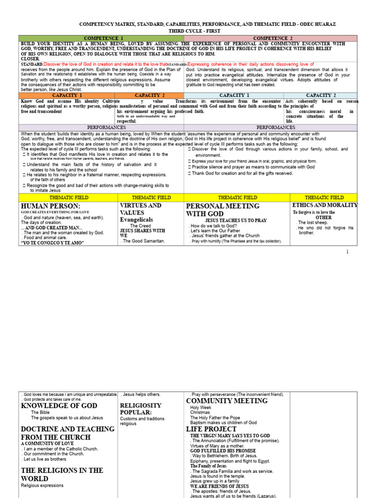 Competency Matrix for Religious Education | PDF | Jesus | God
