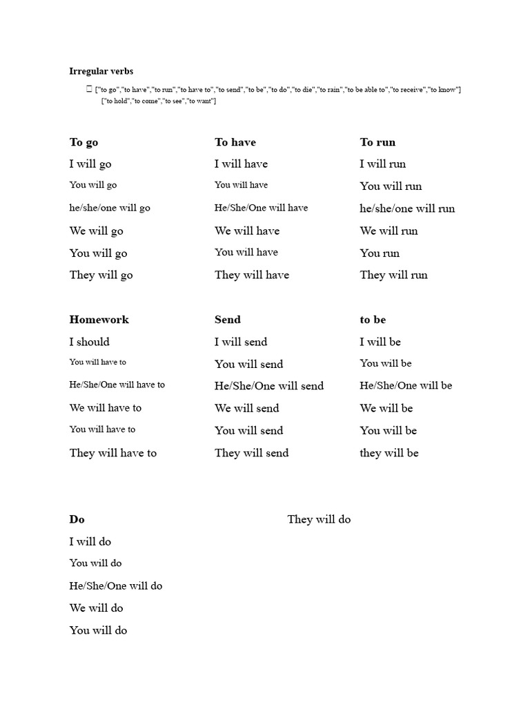 Conjugation of Irregular Verbs in The Simple Future | PDF | Grammatical ...