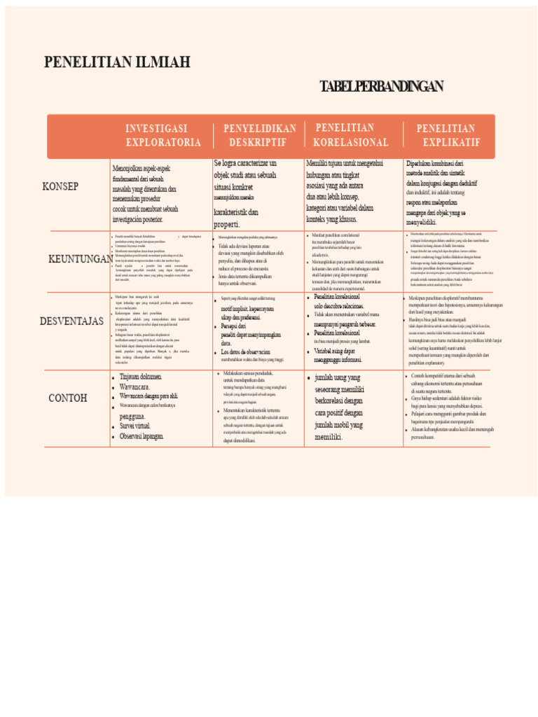 Tabel Perbandingan Penelitian Ilmiah | PDF