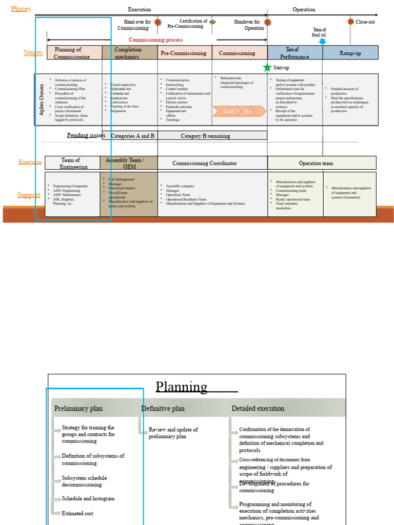 Commissioning Model 1 | PDF