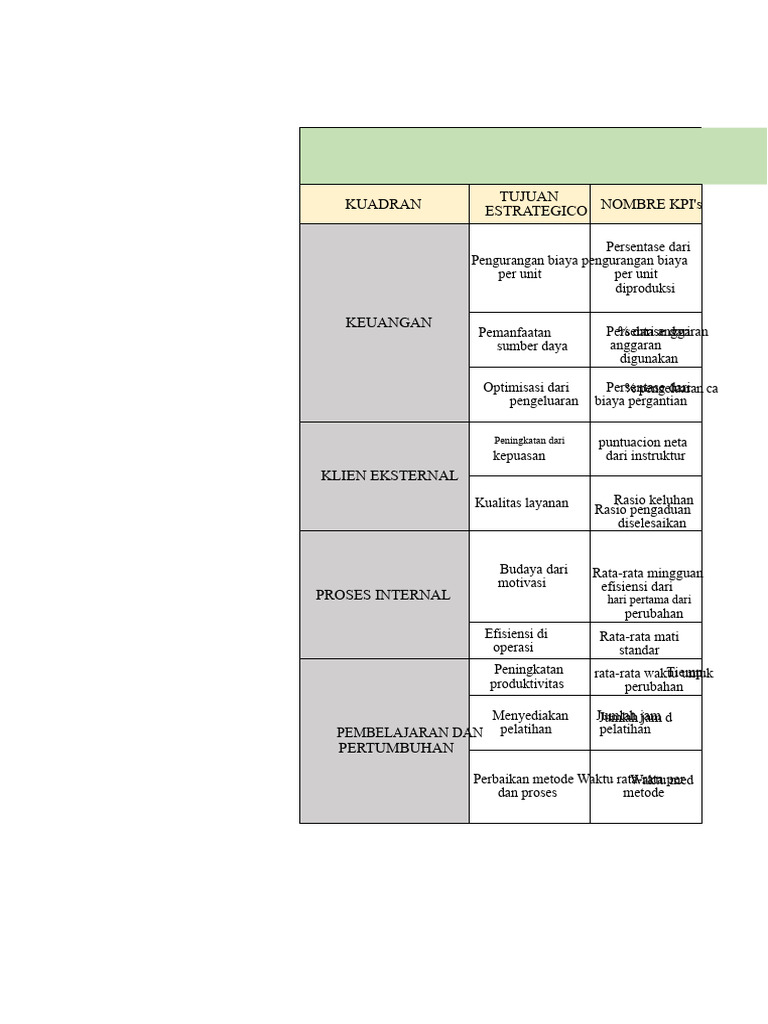 Tabel Rumus Kpi | PDF
