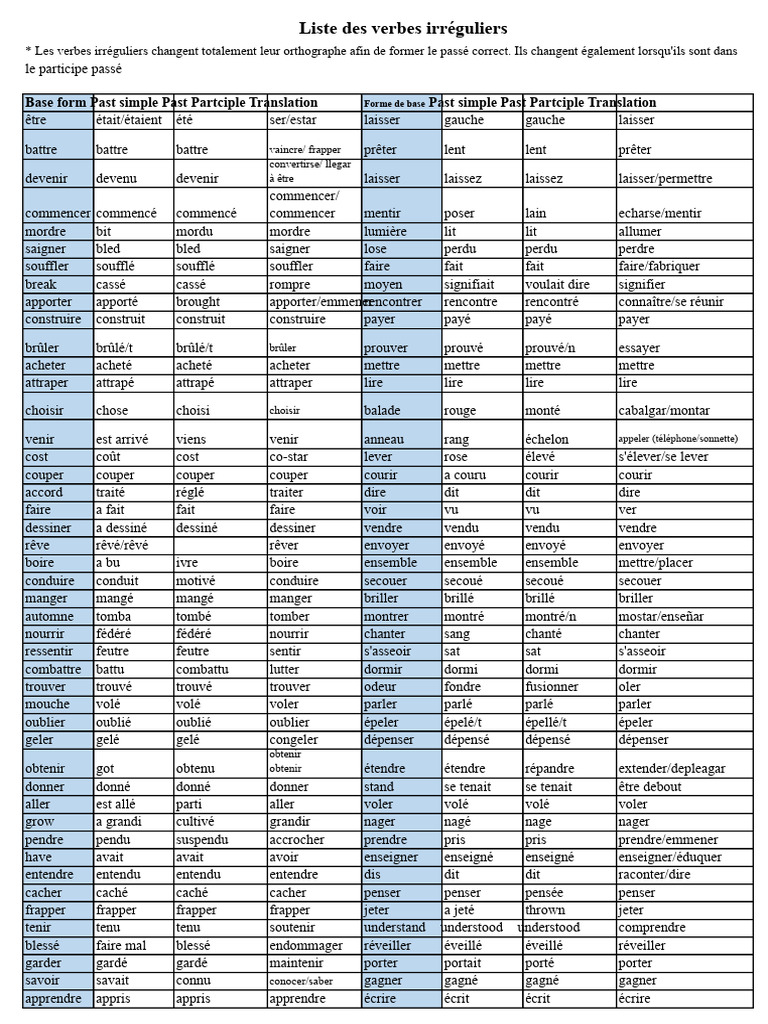 Liste des verbes irréguliers et réguliers | PDF