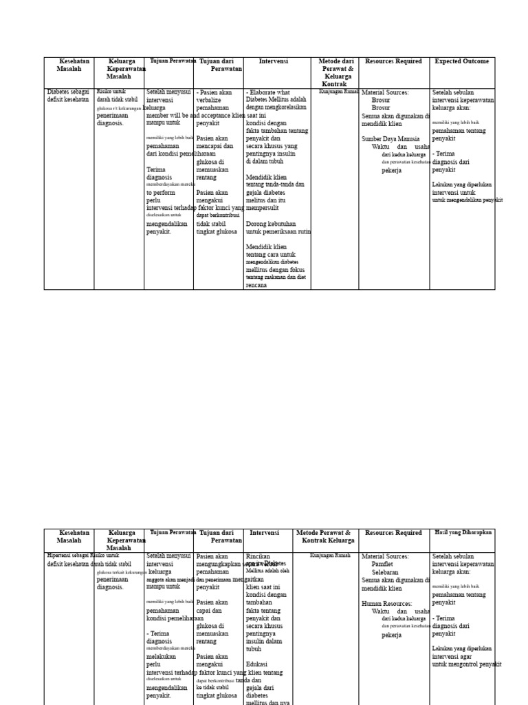 FNCP | PDF