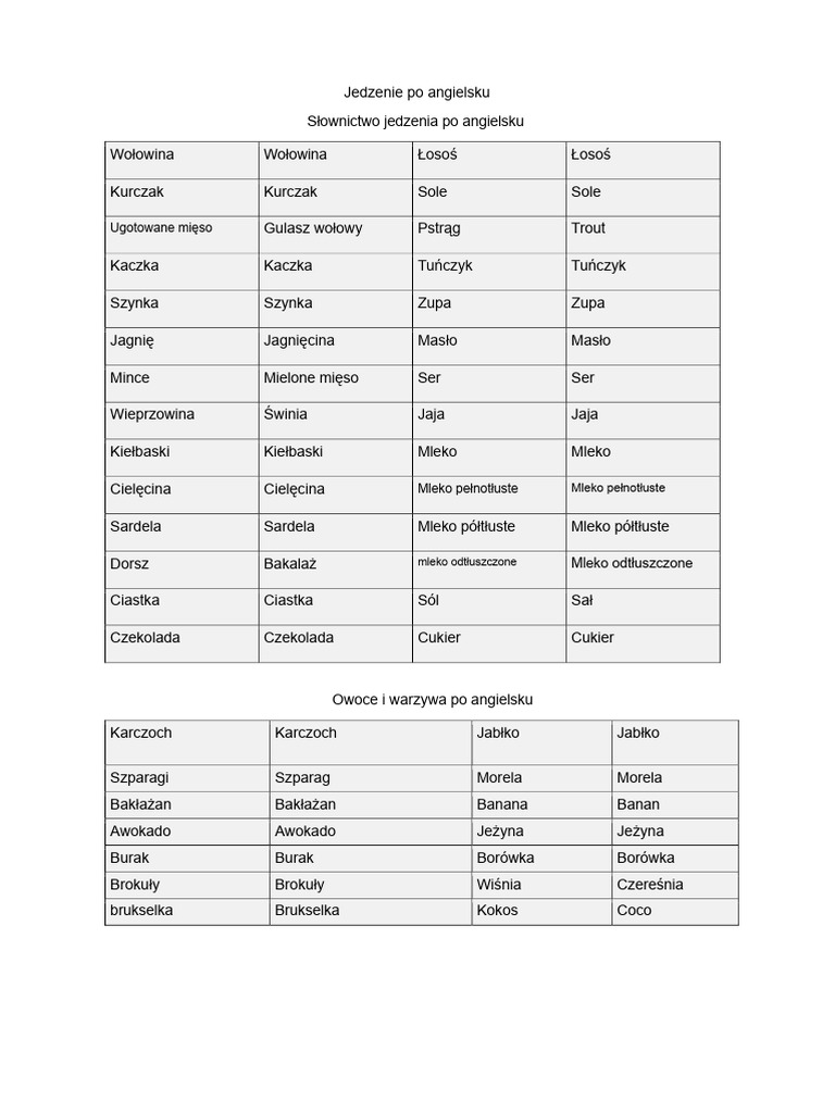 Jedzenie Po Angielsku | PDF