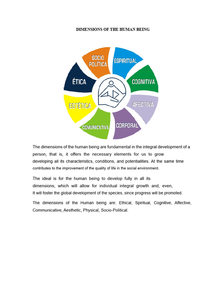 Dimensions of The Human Being | PDF | Emotions | Affect (Psychology)
