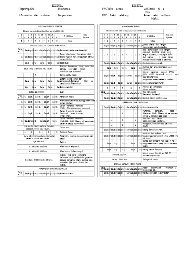 Layanan Inspeksi Berkala MITSUBISHI | PDF