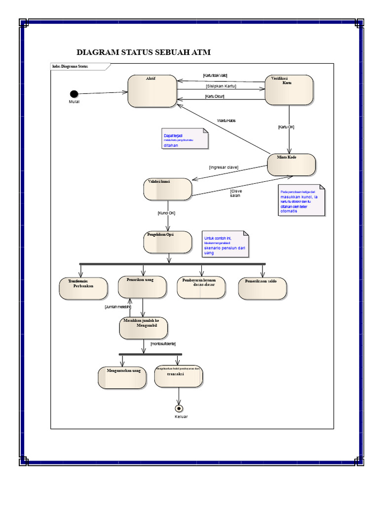 Mesin Atm | PDF