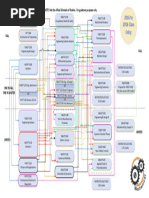 Iowa State IE Course Flowchart | PDF | Science | Engineering