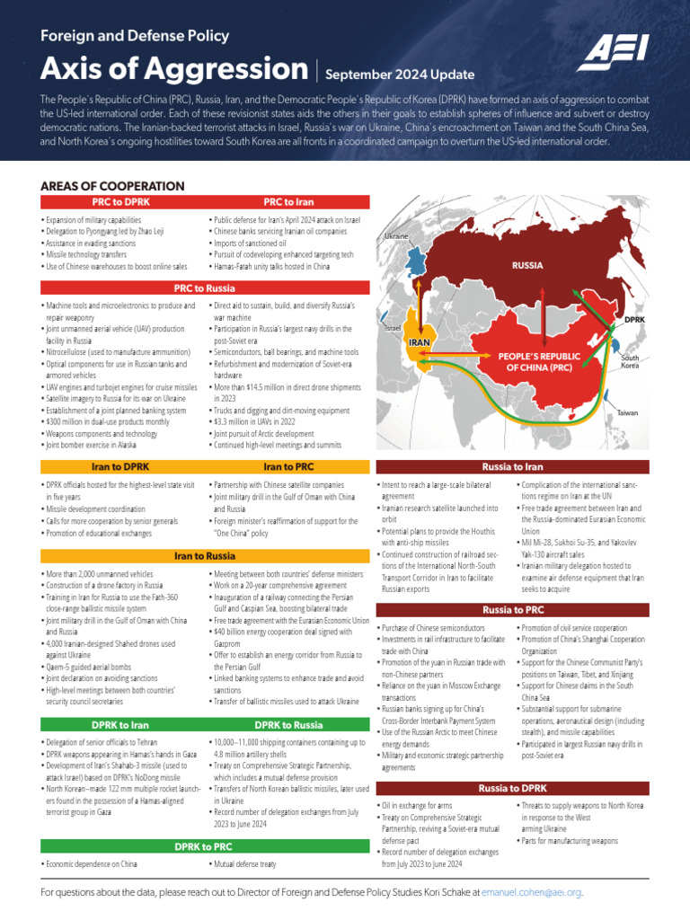 Axis of Aggression: Global Threats Update | PDF | Iran | World Politics