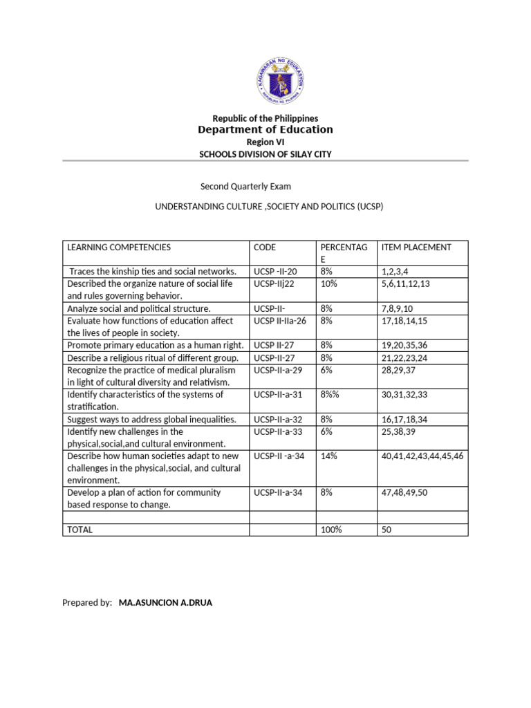 Second Periodical Exam UCSP-G11 | PDF | Gender | Gender Studies