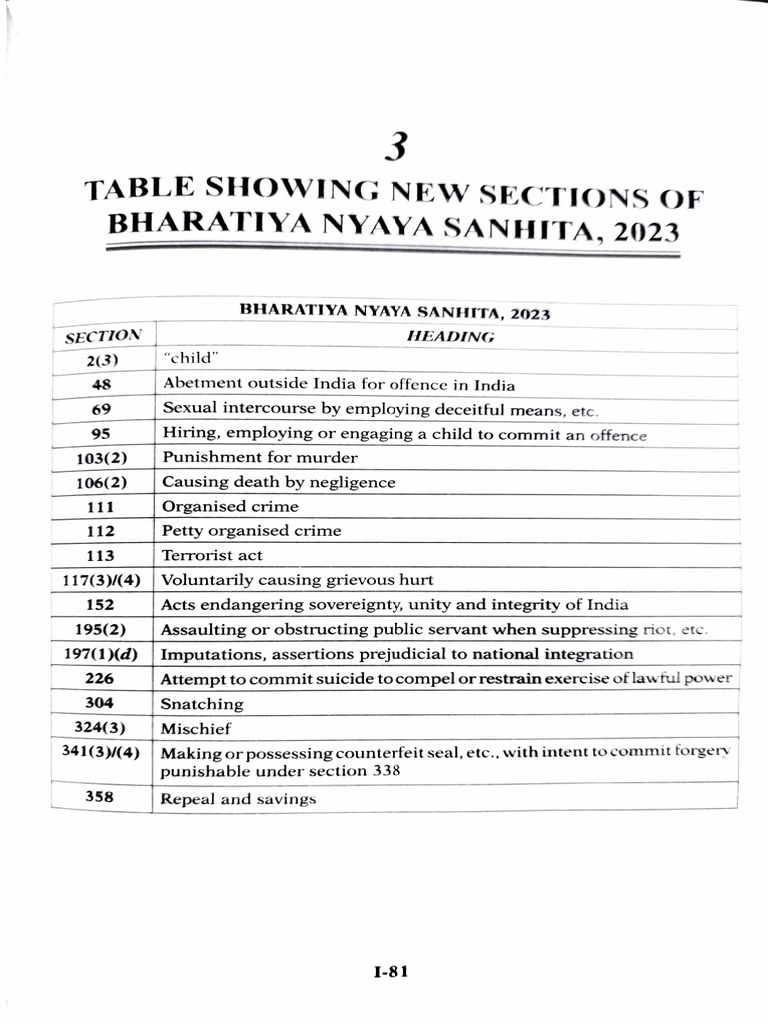 Added and Repealed Sections | PDF