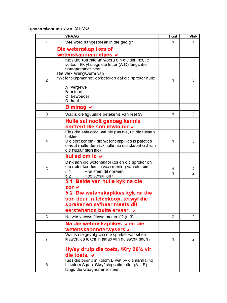 Wetenskapmannetjies Tipiese eksamen vrae MEMO | PDF