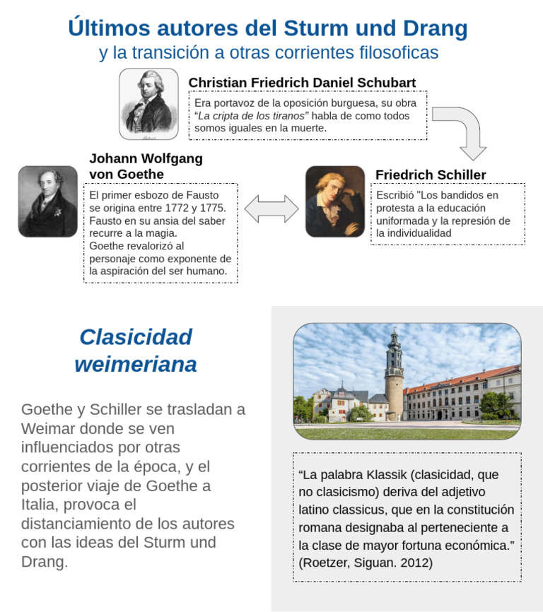 Últimos autores del Sturm und Drang presentación | PDF