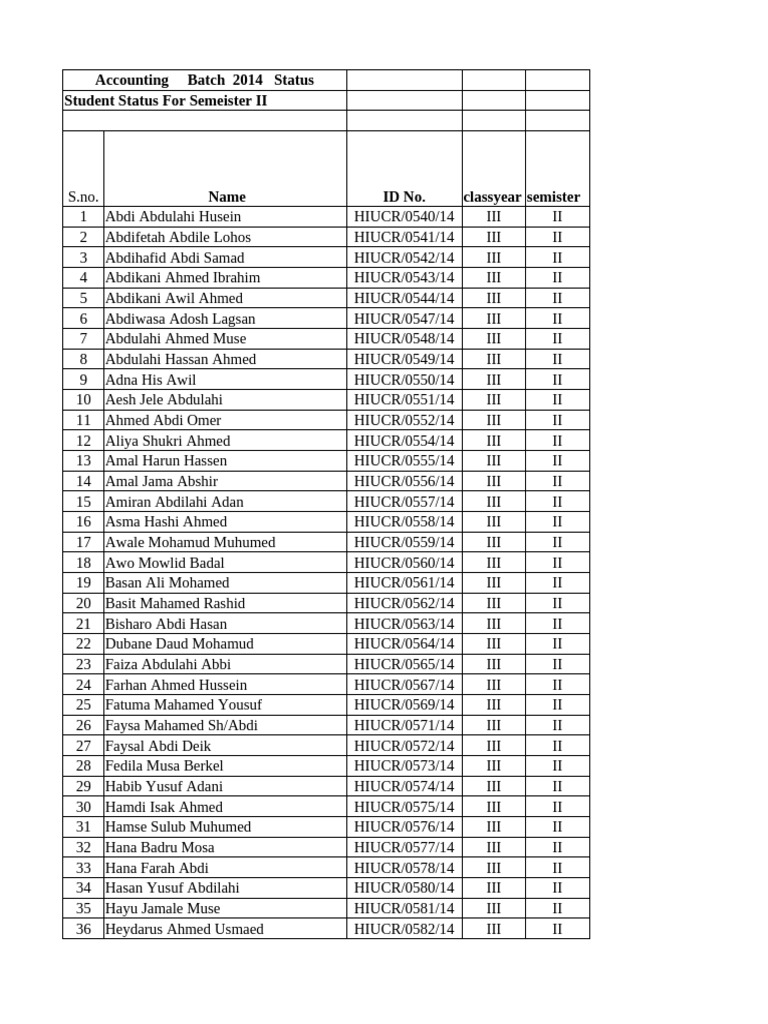 Acfn 2014 Ng in & f List | PDF