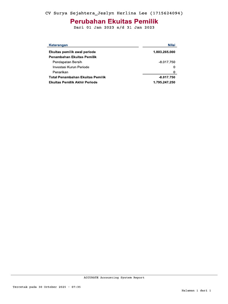 Laporan Perubahan Ekuitas - CV Surya Sejahtera | PDF