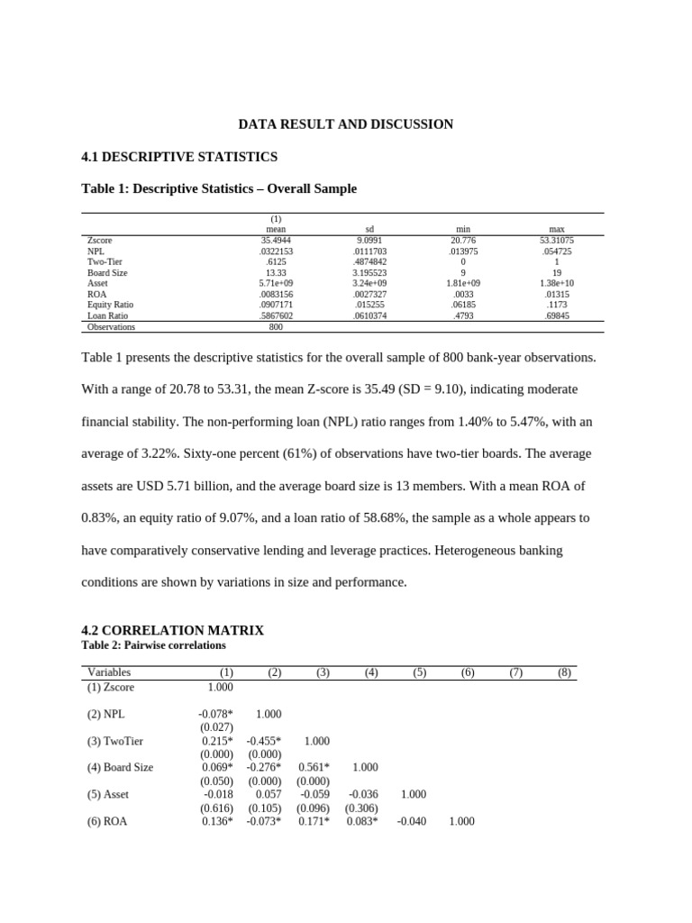 Data Result and Discussion 4.1 Descriptive Statistics Table 1 ...