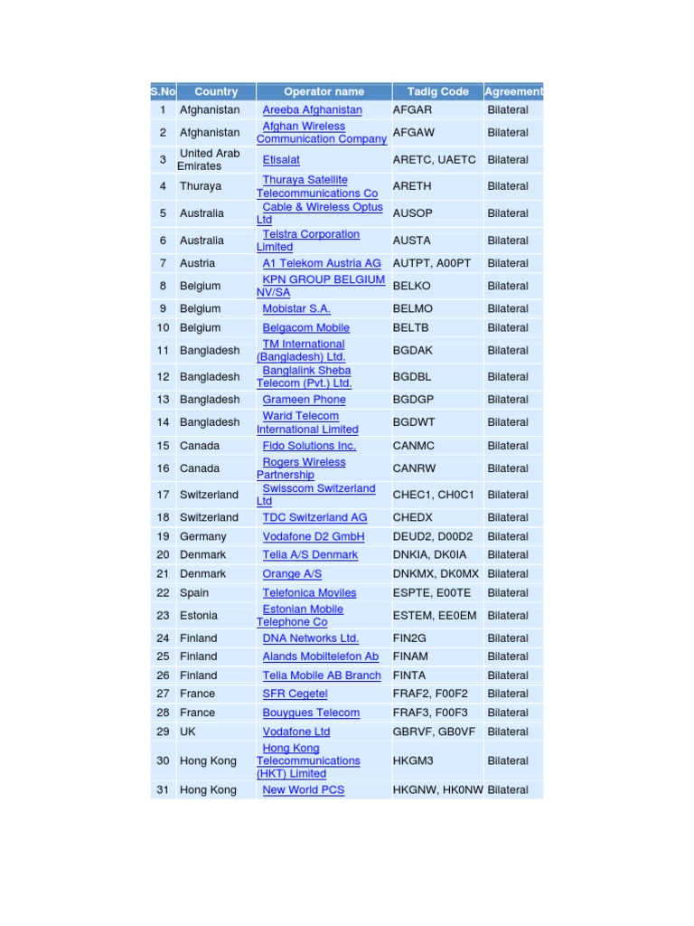 Existing Roaming Partners List | PDF | Mobile Telecommunications User ...