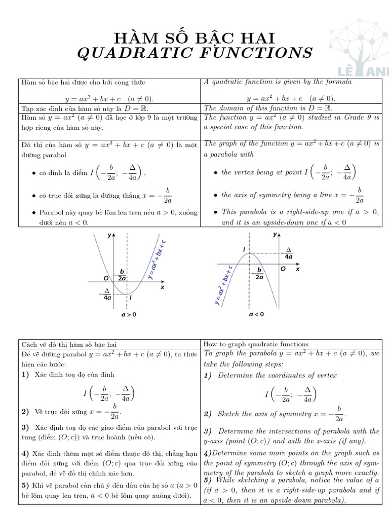 Quadratic Functions | PDF
