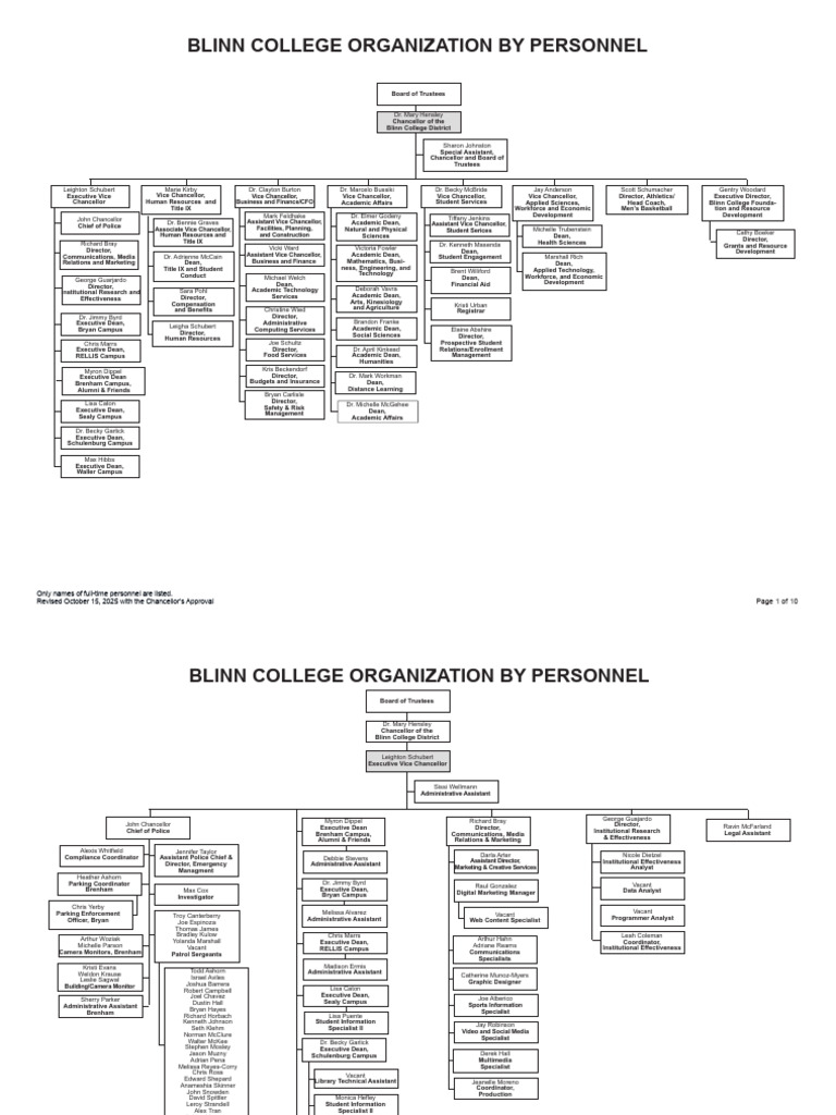 Blinn College Personnel Directory 2025 | PDF