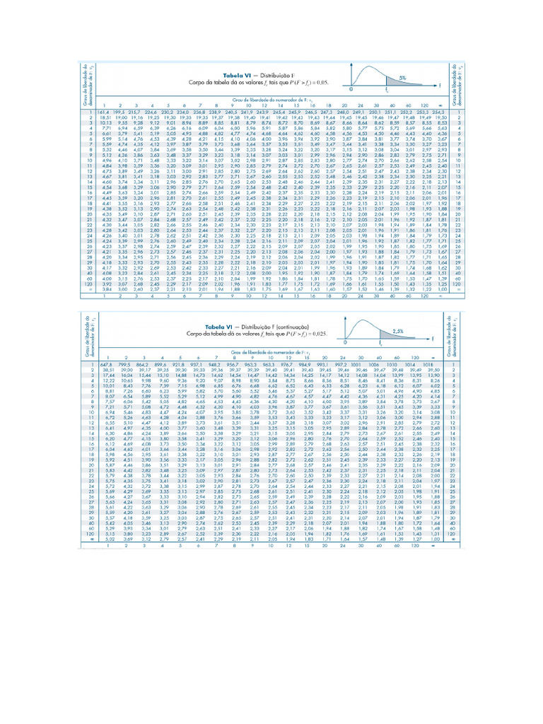 tabela F | PDF