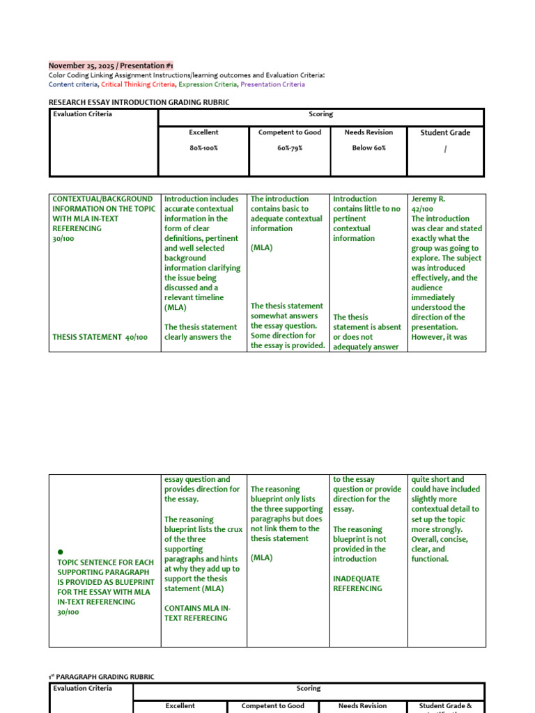 Research Essay Marking Rubric (2) | PDF | Argument | Essays