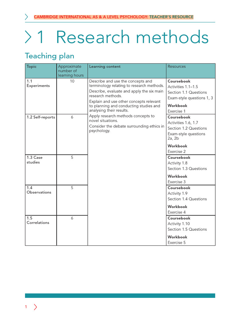 A Level Psychology Research Methods Guide | PDF | Experiment | Learning