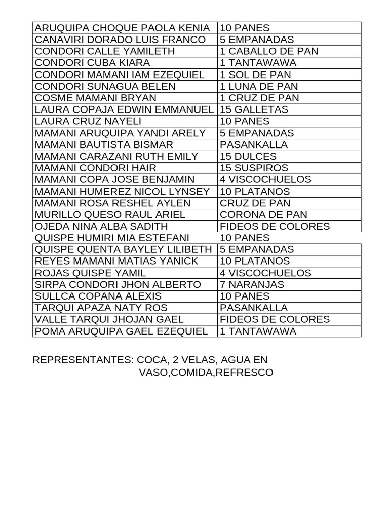 Lista Todo Santos | PDF