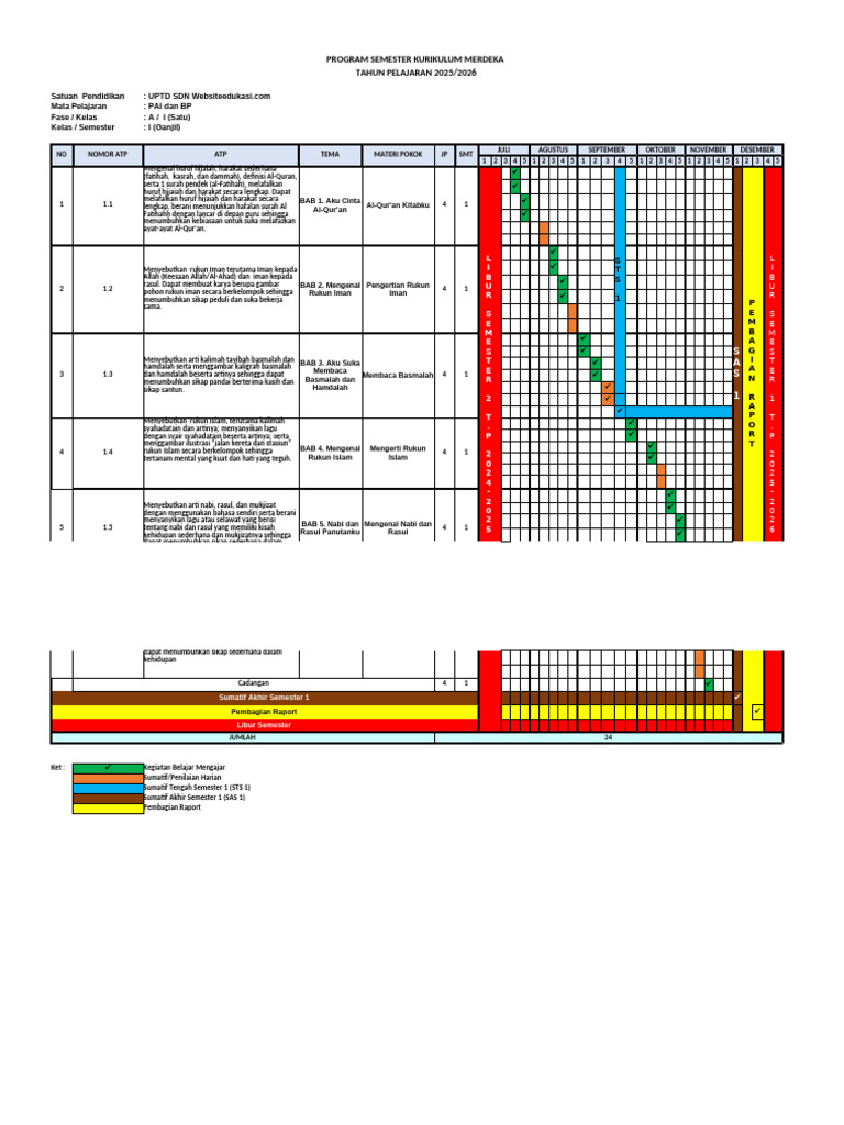 Promes IKM Kelas I 2025_2026 - PAI & BP (Websiteedukasi.com) | PDF