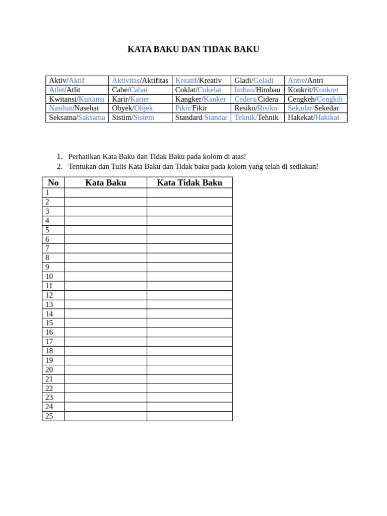 Daftar Kata Baku dan Tidak Baku | PDF