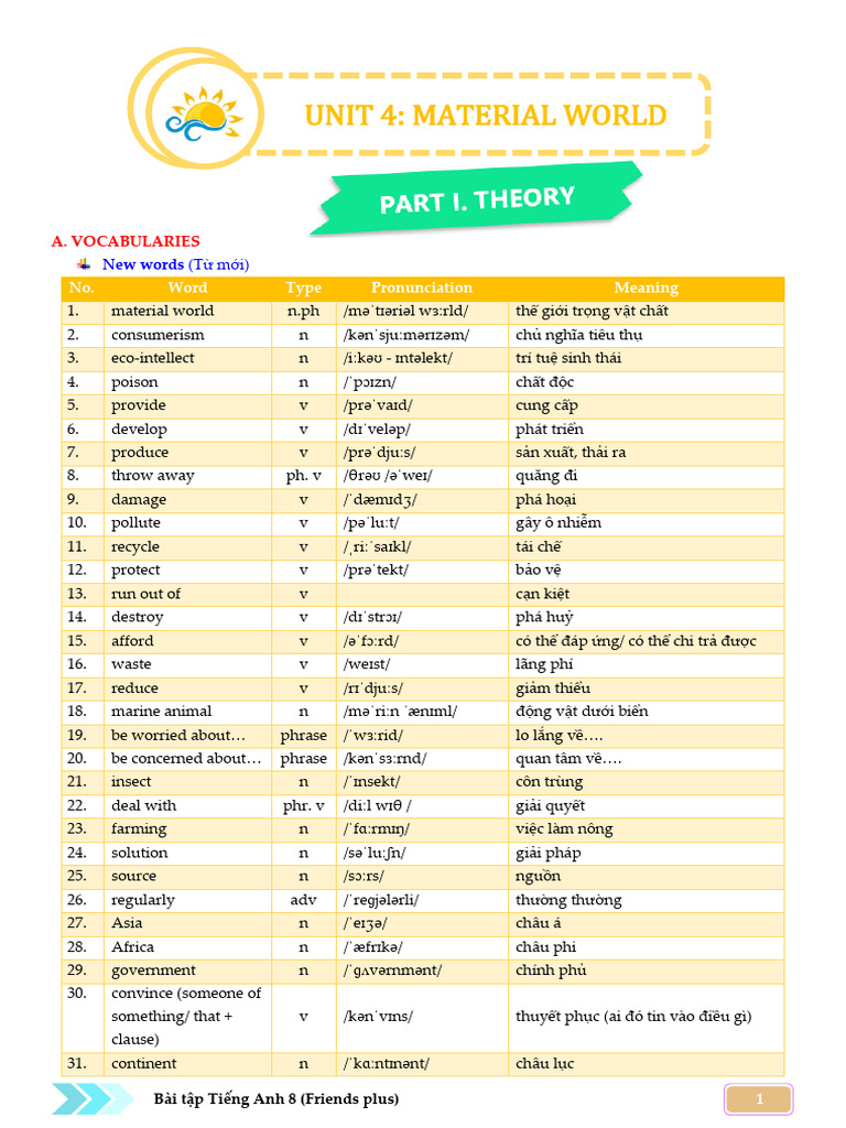 Unit 4 (Friends Plus 8) - HS | PDF