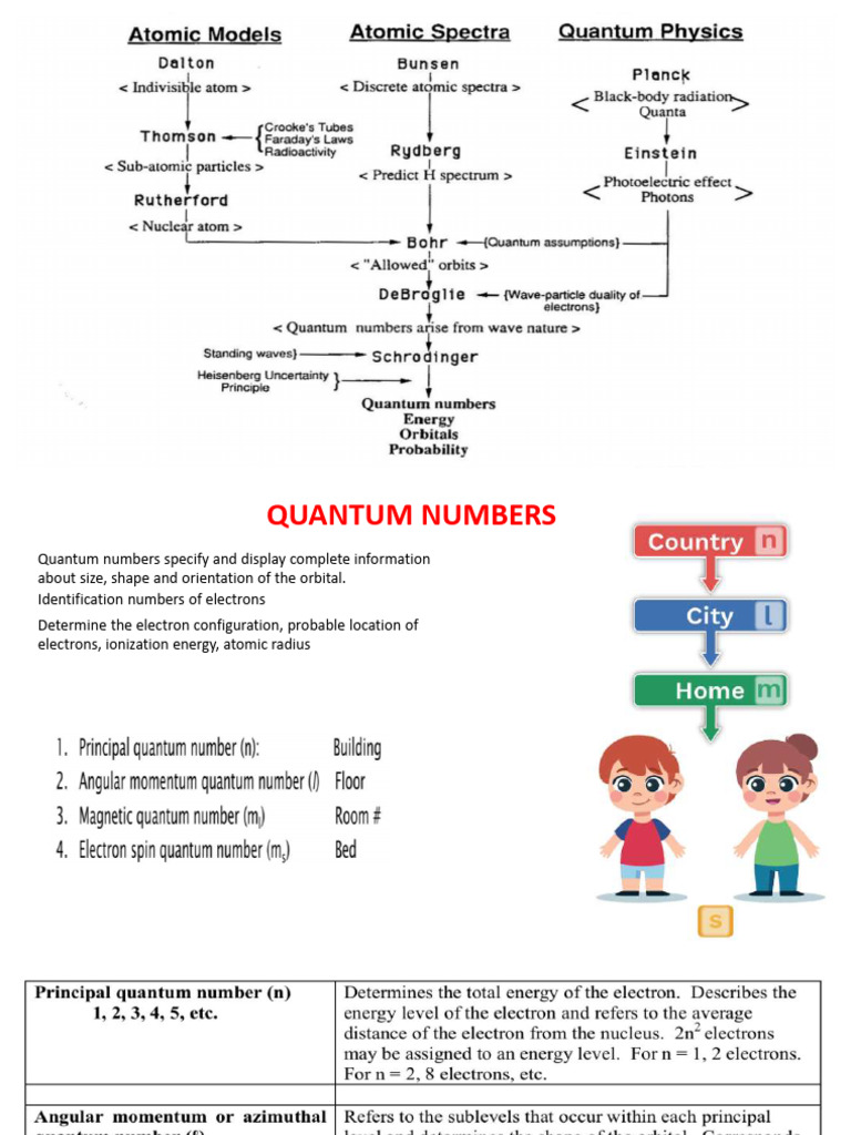 Quantum No and EC - Copy | PDF | Atomic Orbital | Electron Configuration