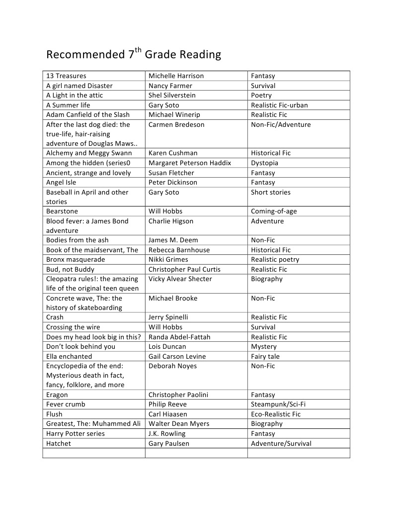 7th Grade Reading Recommendations | PDF | Children's Writers | Children ...