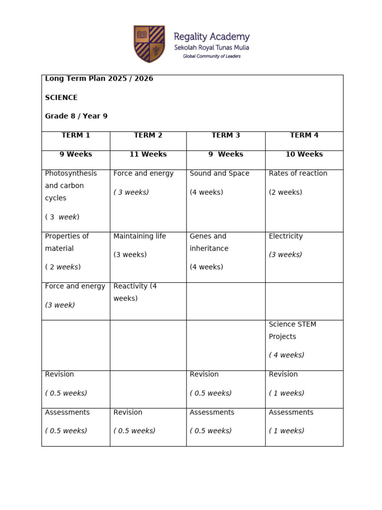 Year 9 Long Term Plan Science 2025 - 2026 - Final | PDF