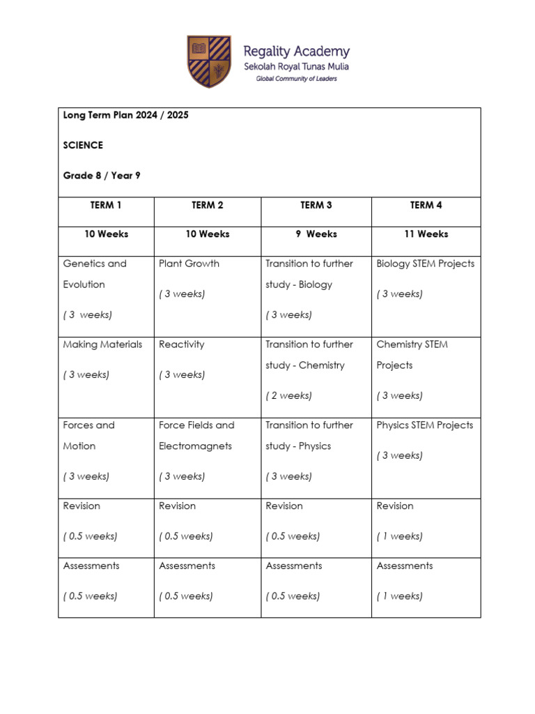Grade 8 Science Long Term Plan 2024-2025 | PDF