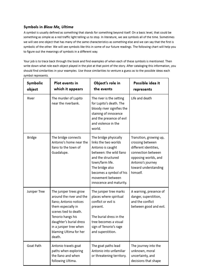 Symbols and Meanings in Bless Me, Ultima | PDF