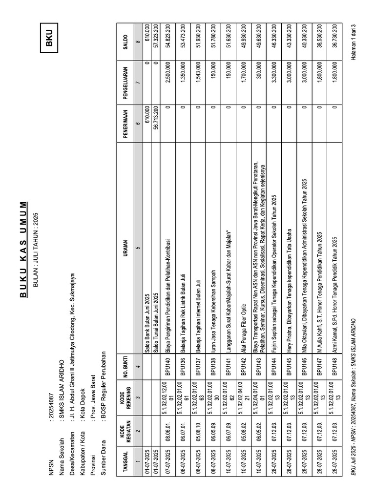 JULI Bku Output | PDF