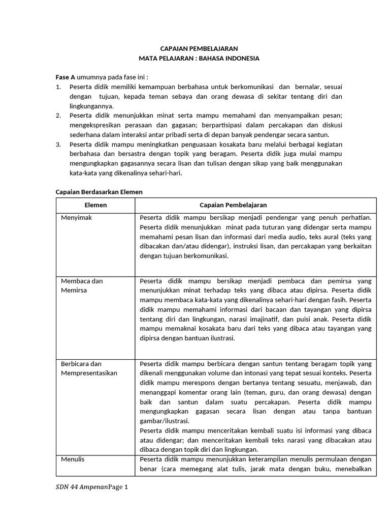 CP B.indonesia | PDF