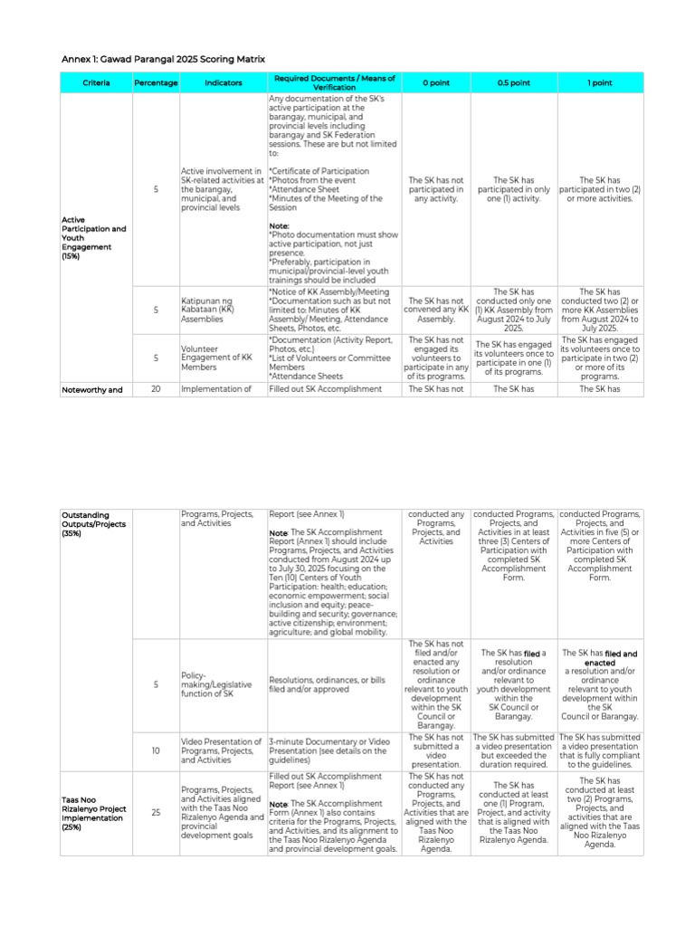 Gawad Parangal 2025 Scoring Matrix | PDF | Governance | Government