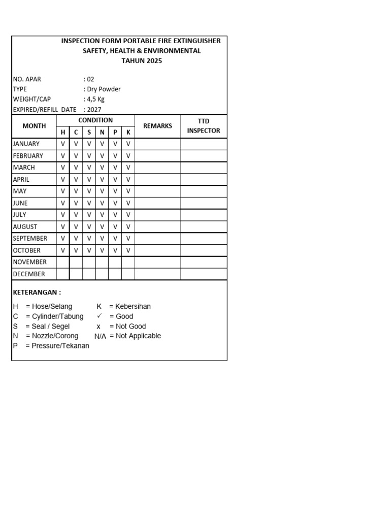 02. APAR Inspection Checklist Template.V2 | PDF