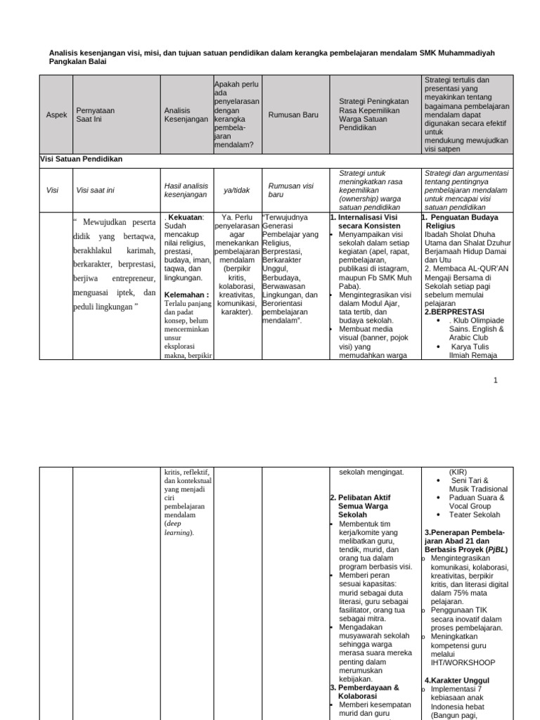 HERDI Analisis Kesenjangan VMT Dalam Kerangka PM SMAN I RAMBUTAN | PDF