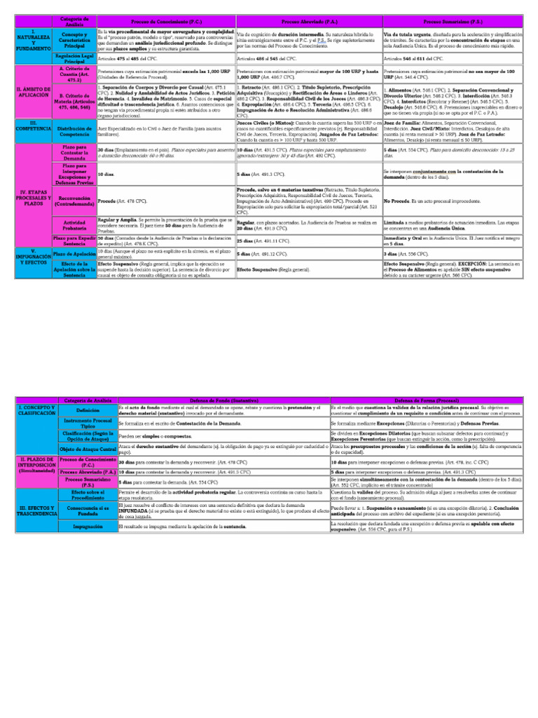 Cuadro de Procesos | PDF