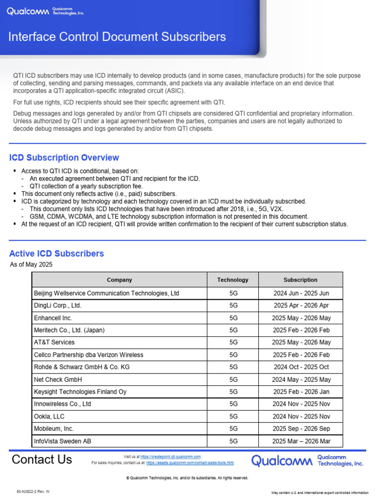 Active 5G ICD Subscribers List | PDF | Computing | Digital Technology