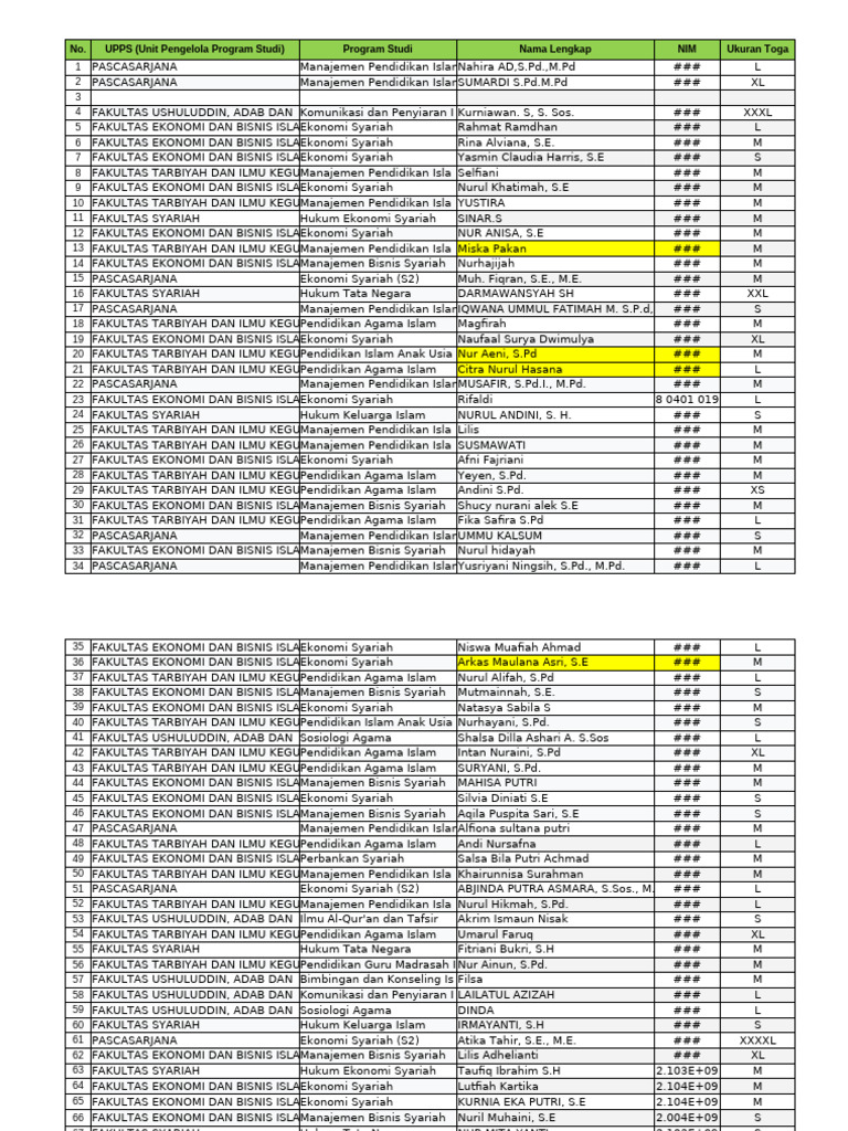 Data Mahasiswa dan Ukuran Toga | PDF