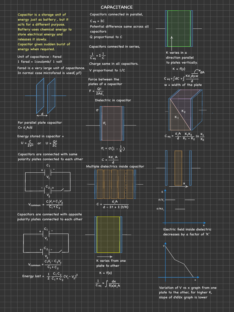 CAPACITOR Formula Sheet | PDF | Capacitor | Capacitance